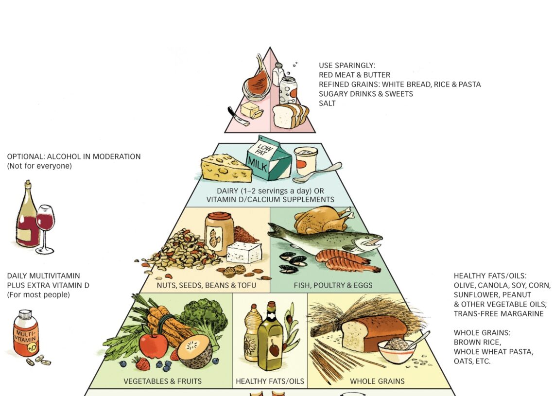 The 29 Different Types of Food (Epic Food Categorization Resource ...